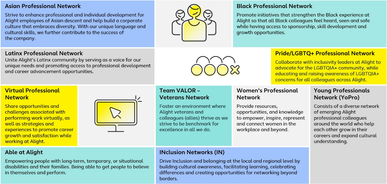 THE MEETING BRINGS TOGETHER THE COMPANY’S COLLEAGUE LED COMMUNITIES ...